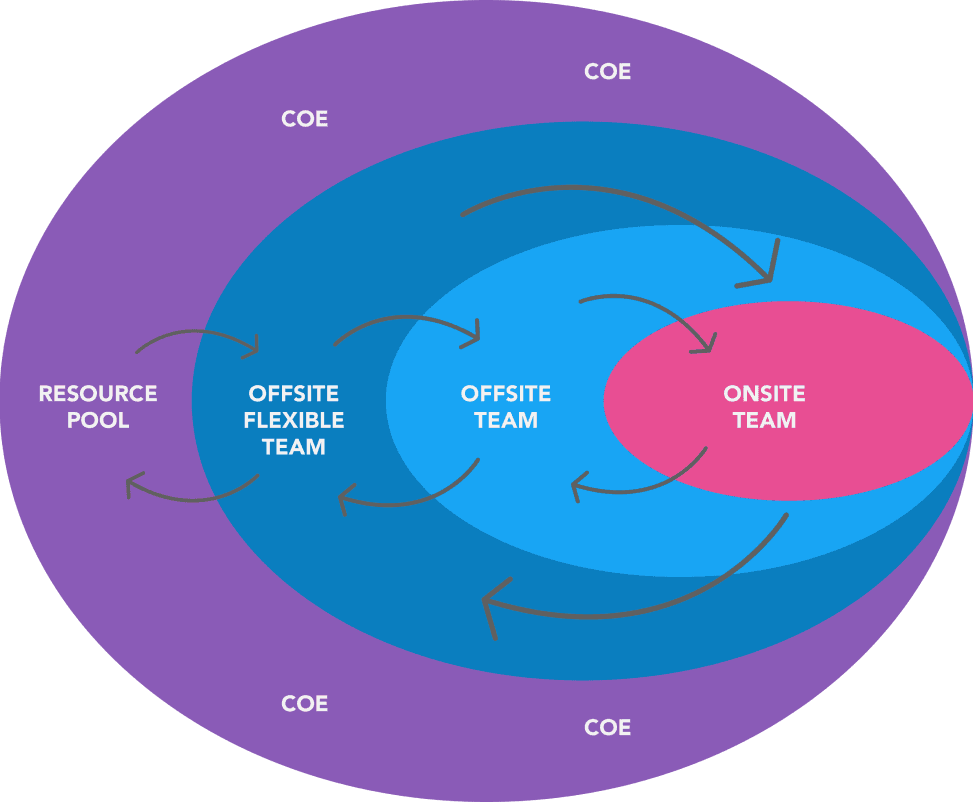 Pro-Level IT Consulting for Optimal Business Solutions